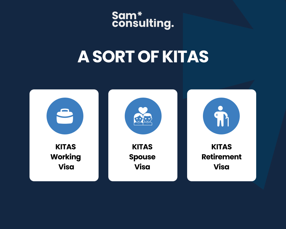 KITAS (Limited Stay Permit) Indonesia: Requirements & Procedure - Sam ...